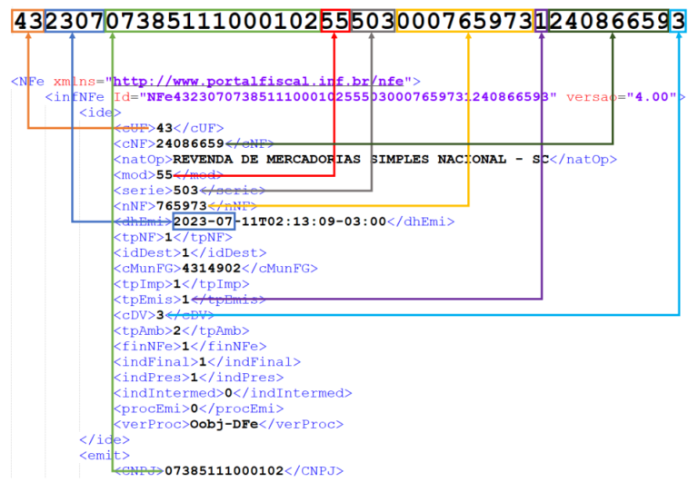 Como é formada a Chave de Acesso de uma NF-e, NFC-e, de um CT-e e um ...